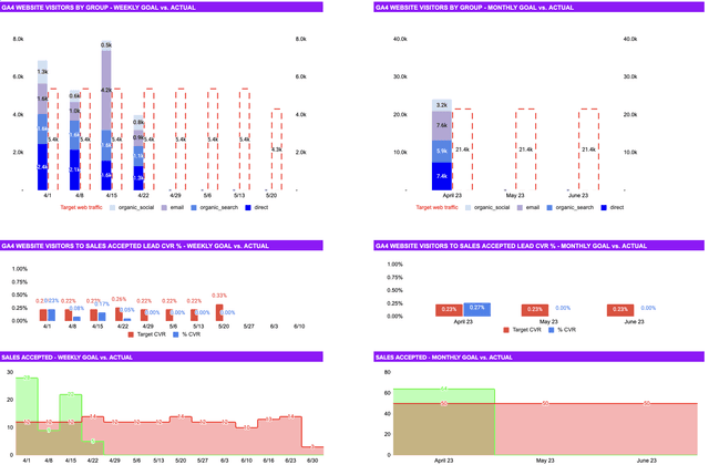 Inbound Marketing Template | Mutiny